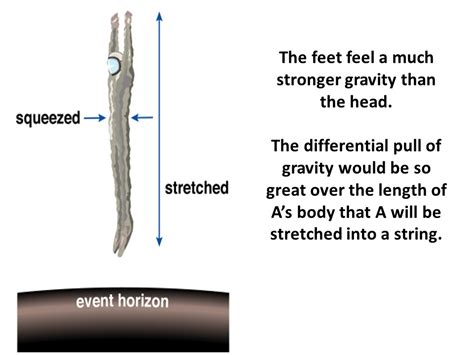 Ektalks Gravitational Waves Theory Of General Relativity Background And Historical Perspectives