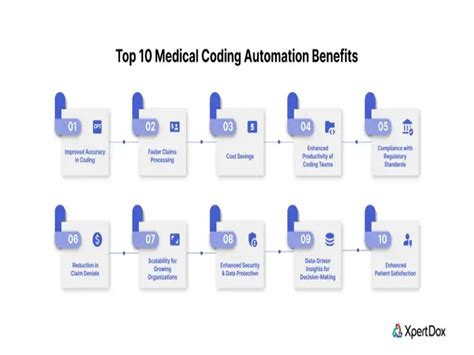 What Are The Top 10 Benefits Of Medical Coding Automation