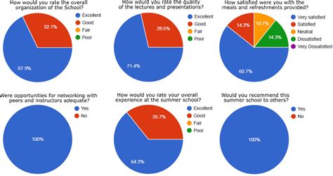 Iucr 2nd High Pressure Single Crystal X Ray Diffraction Summer School