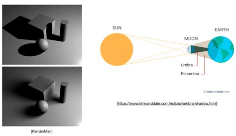 【shading】shadow Mapping 阴影映射python代码shadow Mapping Csdn博客