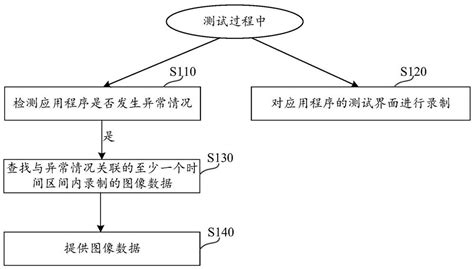 Program Testing Method And Device Equipment And Storage Medium