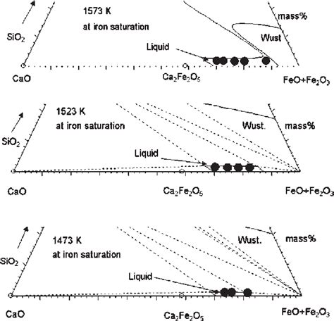 Comparison Of Model Predictions Solid And Dashed Lines With The