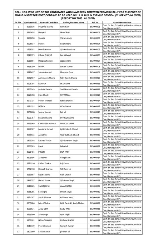 himexam hpssc mining inspector post code 863 roll number