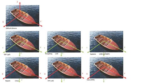 Seamless Hydrographic Workflow Processing Evolved