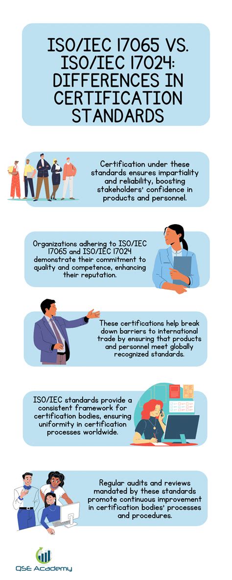 Isoiec 17065 Vs Isoiec 17024 Differences In Certification Standards