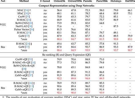 Comparison Of Performance Map Between Our Method And The