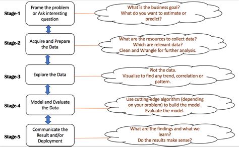 Acquire And Prepare The Ingredients Your Data R Data Analysis