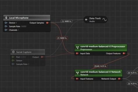 Imagimob Enables Visual Overview Of Edge Ml Modeling