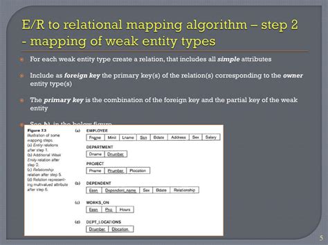 Ppt Er To Relational Mapping Powerpoint Presentation Free Download Id5370661