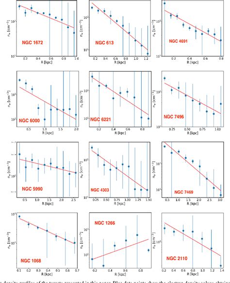 Figure 10 From Spatially Resolved Electron Density In The Narrow Line
