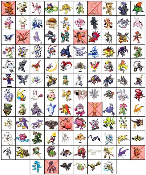 Favorite Rookie Digimon Rdigimon