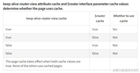 解决vue中keep alive和router view搭配使用时 多级路由 缓存失效问题复工当天接到了第一个迭代需求： 掘金