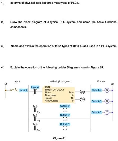 Solved In Terms Of Physical Appearance List Three Main Types Of Plcs 1 Compact Plcs 2