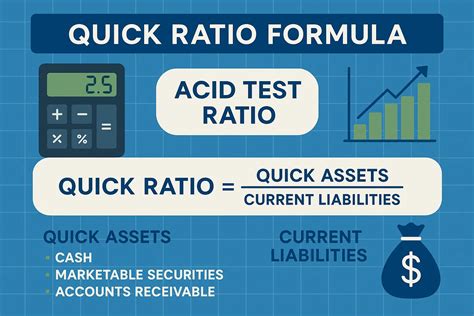Quick Ratio Formula How To Calculate And Use The Acid Test Ratio Easyvc
