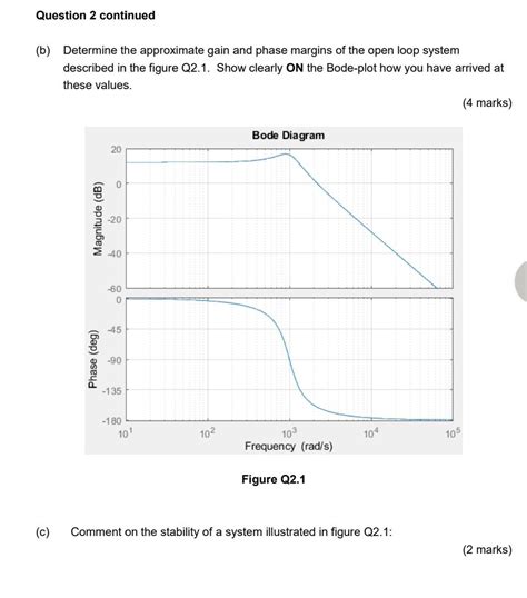 Solved Question A Using The Graph Paper Below Sketch Chegg