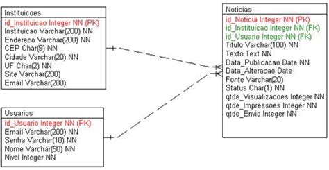 Artigo Clube Delphi 88 Delphi For Php Parte 1 Devmedia