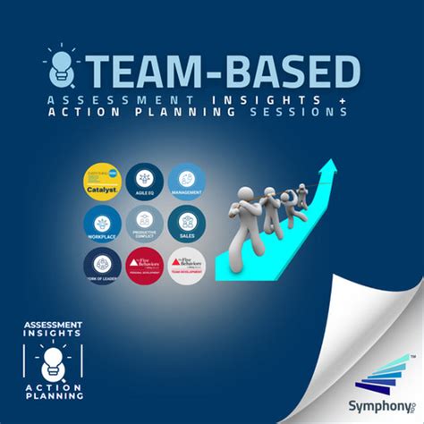 Team Based Assessment Insights Action Planning Session Symphony 100 Ltd
