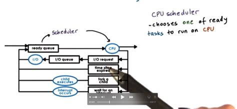 Scheduling OMSCS Notes