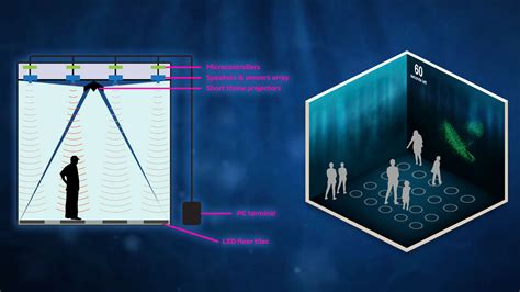 Jacob Coy Echolocation Experience
