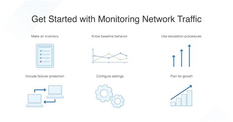 What Is Network Traffic Analysis Nta Tools Devsecops Now