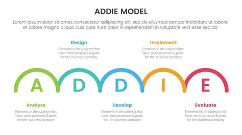 Addie Model Framework Infographic Template Banner With Outline Half