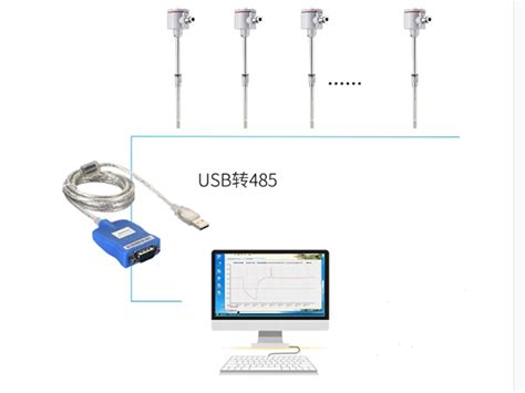 Explosion Proof Pipeline Temperature And Humidity Transmitter 304 Stainless Steel Probe Moisture