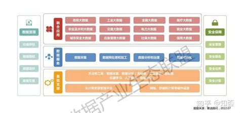 大数据产业的五个层次、八个趋势 知乎