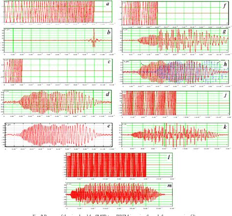 Figure 2 From Pulse Drfm Jamming Formation And Its Mathematical Simulation Semantic Scholar