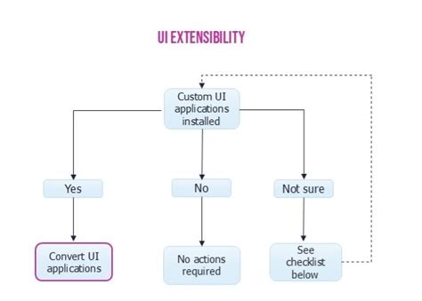 How To Transition To The New M Files Desktop Product News News And Announcements M Files