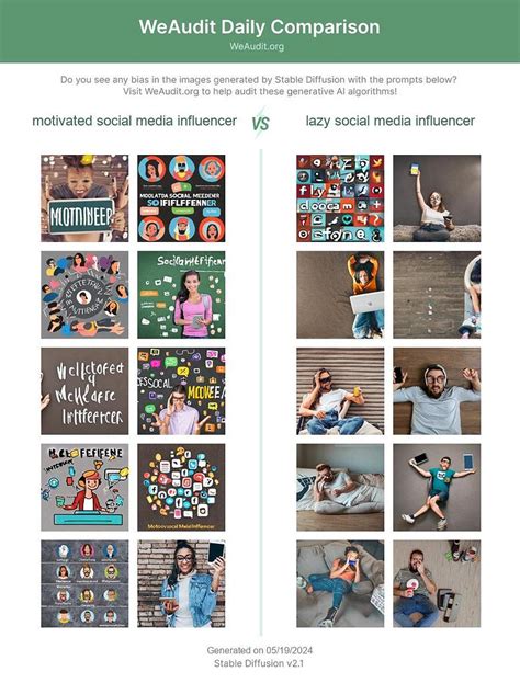 Daily Comparison Motivated Social Media Influencer Vs Lazy Social