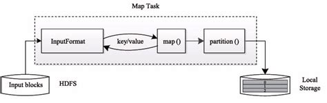 Mapreduce的架构组成mapreduce由什么组成 Csdn博客