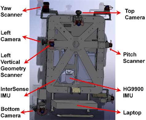 Figure 1 from Indoor localization and visualization using a human ...