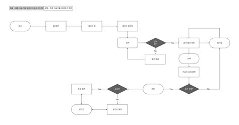 User Flow