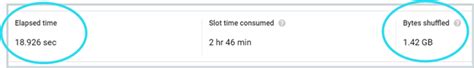 Using Bigquery Execution Plans To Improve Query Performance By