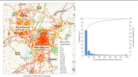 Figure 1 From Detection Of Traffic Pattern Based On Fuzzy Clustering