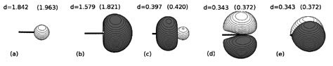 The Dominant Natural Orbitals And The Corresponding Occupations Of