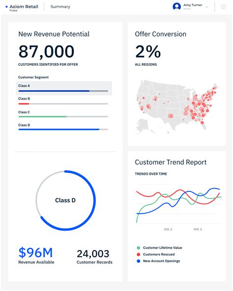 Inmoment Better Employee And Customer Experiences Appsumo