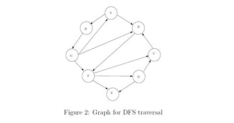 solved for the directed graph g in figure 2 classify each