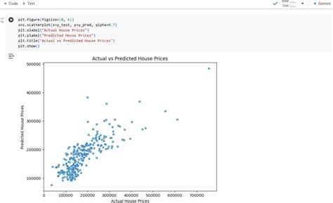 machinelearning datascience ai linearregression