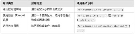 Rust语言进阶之关键字：for用法实例十一rust For引用 Csdn博客