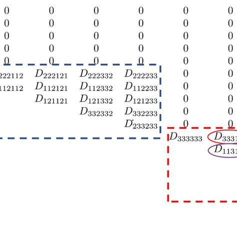 The Structure Of The Strain Gradient Stiffness Tensor For Cubic Download Scientific Diagram The Structure Of The Strain Gradient Stiffness Tensor For Cubic Download Scientific Diagram