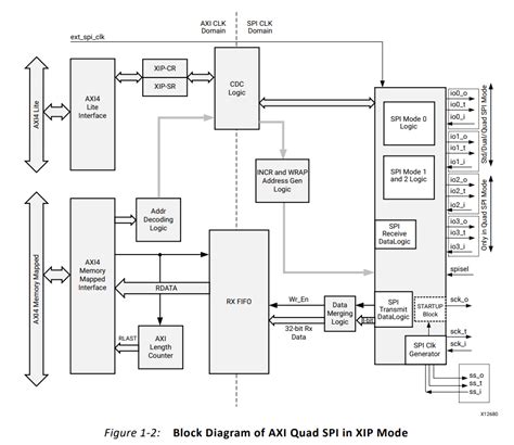 axi quad spi welcome