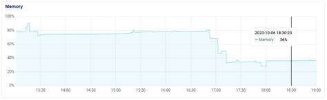 Wish I Knew This Before Innodb Buffer Pool Optimization Frappe Framework Frappe Forum