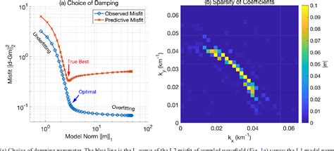 figure 2 from application of wavefield compressive sensing in surface