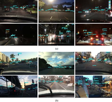 figure 6 from context aware object detection for vehicular networks