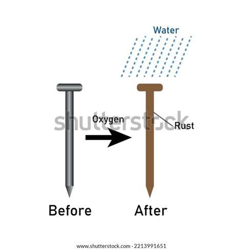 rust over 109 656 royalty free licensable stock vectors and vector art