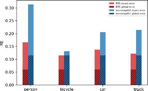 Figure 4 From A New Evaluation Approach For Deep Learning Based Monocular Depth Estimation