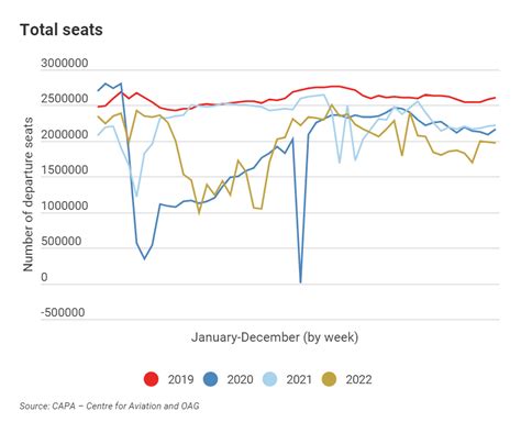 聚焦航司数据：中国东方航空航空公司服务版权