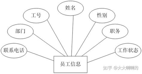 Cwindows人事信息管理系统简单增删查改 知乎