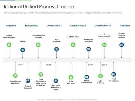 Rational Unified Process Timeline Agile Unified Process IT Ppt Sample Presentation Graphics